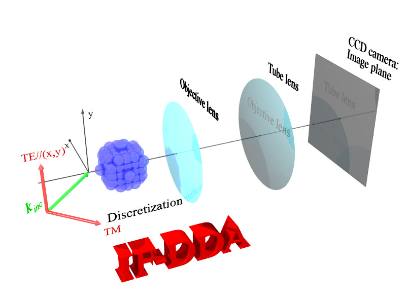 Electromagnetic diffraction calculation codes - Institut Fresnel